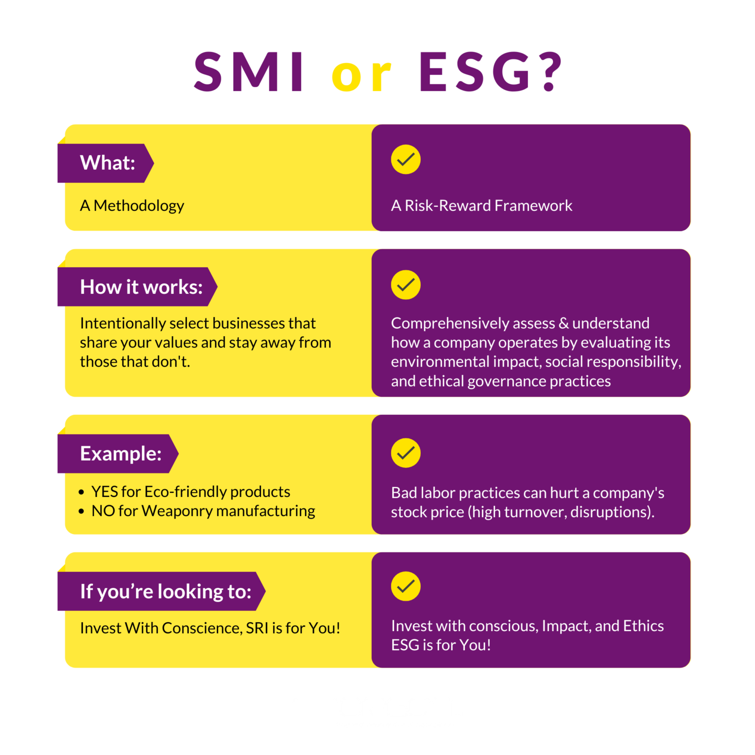 What differentiates ESG from SRI? - Morgan International