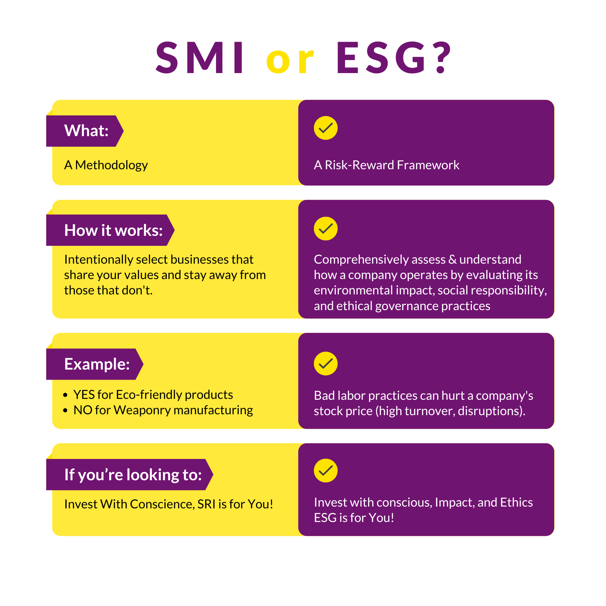 What differentiates ESG from SRI? - Morgan International